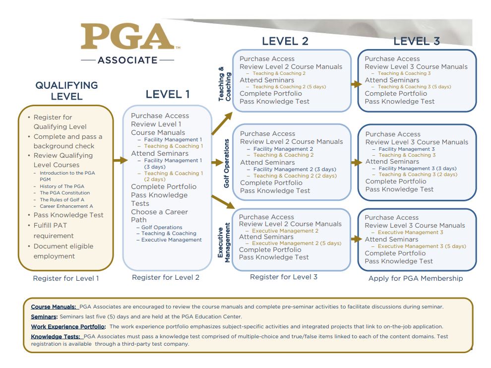 Become a PGA Member | Golf House Kentucky